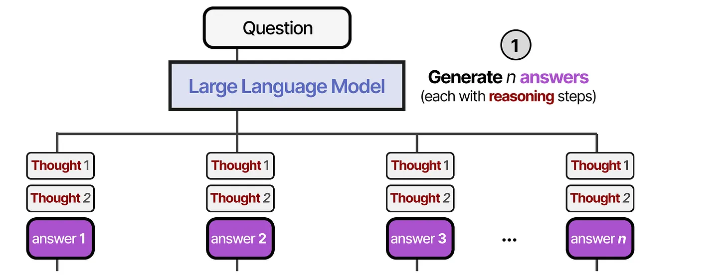推理 LLM 的可视化指南：探索推理时计算技术与 DeepSeek-R1 | 黑头呆鱼进化之旅